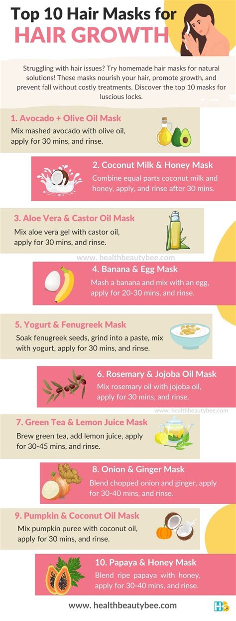 Top 10 Hair Masks For Hair Growth And Hair Fall Prevention