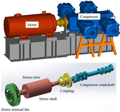Reciprocating Gas Compressor