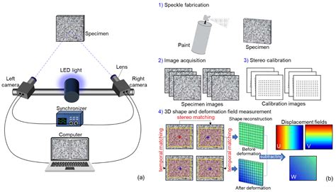 Sensors Free Full Text Automated Camera Exposure Control For