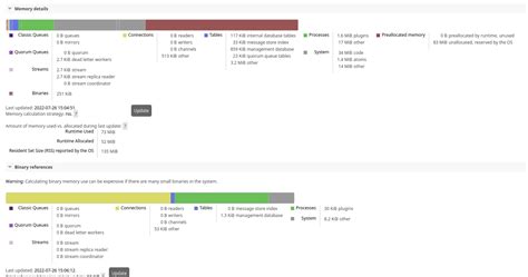 Question About Rabbitmq Memory Usage Especially About Othersystem · Rabbitmq Cluster Operator