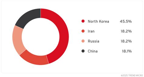 11 State Sponsored Apts Exploiting Lnk Files For Espionage Data Theft Securityweek