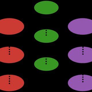 Diagram Illustrating A Multi Scale Multilayer Graph Applied To Model