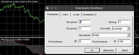 10 最佳 Metatrader 4 指标 概述和教程