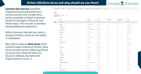 Course Elevate On Linkedin Powerapps Dataverse