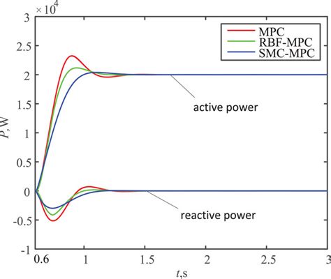A Novel Grid‐connected Control Technique For Grid‐configured Inverters Combining Sliding Mode