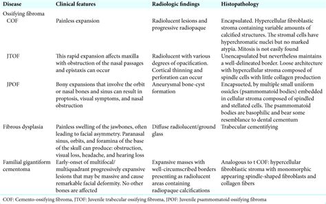 Surgical Neurology International