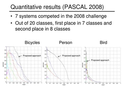 Ppt General Object Detection With Deformable Part Based Models