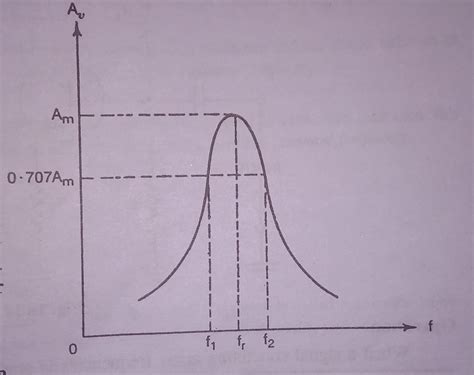 Single Tuned Voltage Amplifier Circuit Diagram
