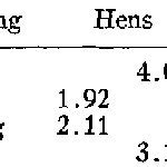 Mean Processing Time In Minutes As Influenced By Sex And Method Of Boning Download Scientific