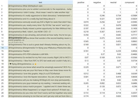 Comparing Text Documents Using Tf Idf And Cosine Similarity In Python