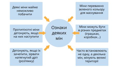 Мінна безпека Практикуємося 6 клас