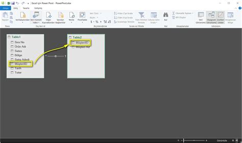 Powerpivot Orta Düzey Excel Dersleri