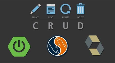 Fanuel Guill On Linkedin Spring Springboot Java Jdbc Hibernate Mysql