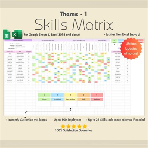 2025 Employee Skills Matrix Excel Google Sheets Employee Competency Matrix Skills Assessment