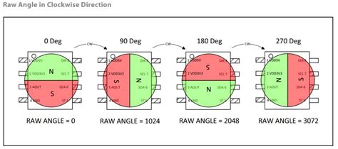 Contactless Potentiometer 12bit Rotary Position Sensor With Analog Or Pwm Output Electronics Lab