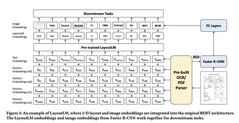 Layout LM Explained Paper Reading Minhazs Blog