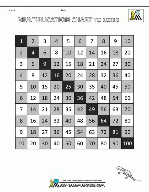 Free 10×10 Multiplication Table Printable Practice Printable Art