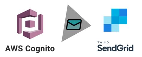 Create A Cloudfront Waf With Cdk And Python By Guy Morton Python In