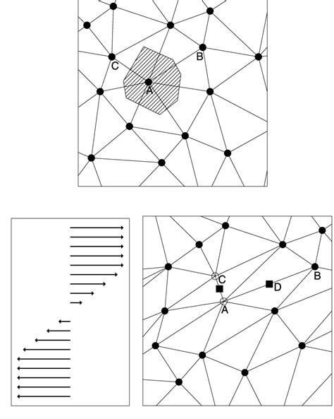 Figure 1 From A New Chemical Lagrangian Model Of The Stratosphere Clams 1 Formulation Of