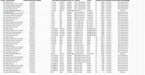 Solved Deliverable 2 Sql Statements Each Question Within