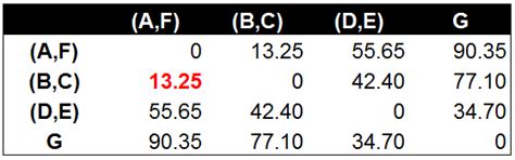 层次聚类算法的原理及实现hierarchical Clustering 知乎