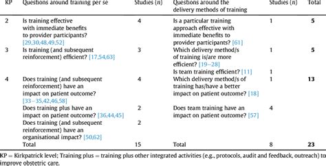 Different Types Of Research Questions Download Table