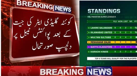 Psl 8 Points Table Today L Psl 8 Points Table After Match 25 L Psl 8