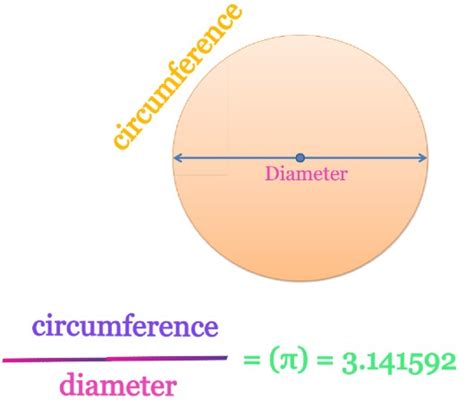 pi π value of pi toppers bulletin