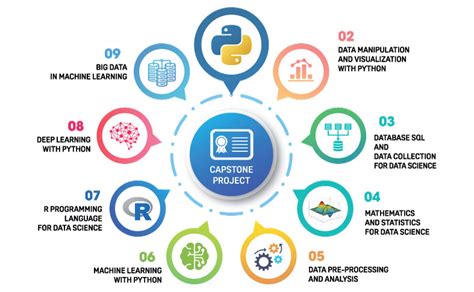 Khóa Học Fundamentals Of Python Lập Trình Python Cơ Bản Vn