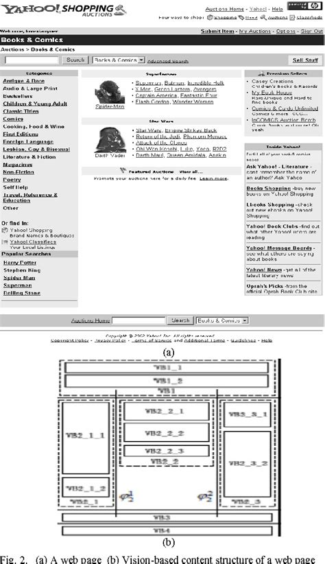 Figure 1 From Schema Inference And Data Extraction From Templatized Web Pages Semantic Scholar