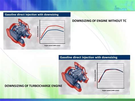 Gasoline Direct Injection System Gdi For Euro 6 Pdf Automotive Industry Industries