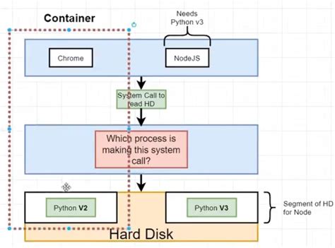 Getting Started With Docker Image Analytics Vidhya