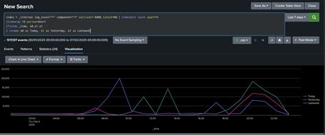 Re How To Use The Timewrap Command And Set An Ale Splunk Community