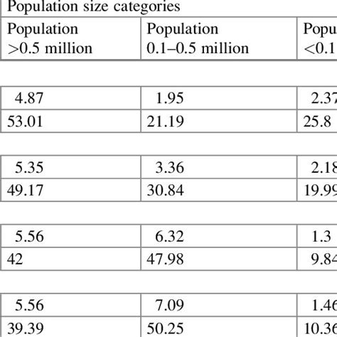 Age Sex Population Pyramid India 2011 Source Census Of India 2011