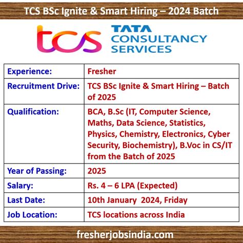 Tcs Bsc Ignite And Smart Hiring 2025 Batch Fresher Jobs