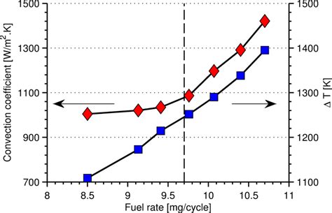 Convection Coefficient Download Scientific Diagram