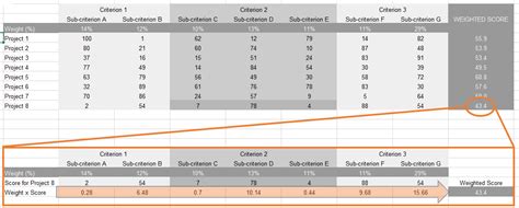 Project Prioritization Matrix Avoid These 4 Common Mistakes