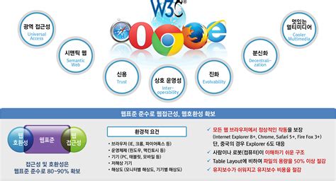Web Business 맵스코