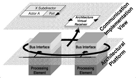 5 Exporting Virtual Receivers Download Scientific Diagram