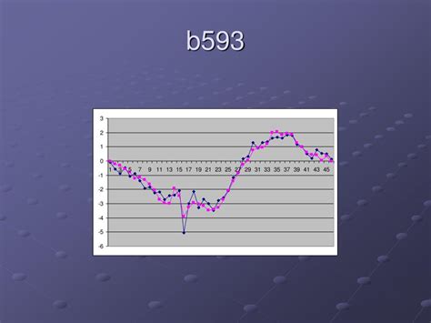 Ppt Simple Methods For Peak Detection In Times Series Microarray Data