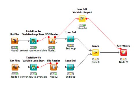 Error While Merging Tables Knime Analytics Platform Knime Community