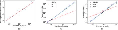 Figure 6 From Modeling The Impact Of Timeline Algorithms On Opinion