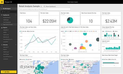 Power Bi Vs Oracle Business Intelligence Which Business Intelligence Tools Wins In 2025