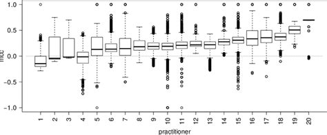 Comparison Of Datasets Download Scientific Diagram