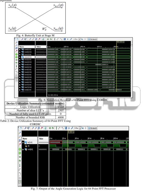 figure 1 from design of radix 2 64 point fft processor using cordic algorithm semantic scholar