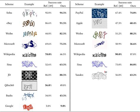 Table From A Generic Solver Combining Unsupervised Learning And Representation Learning For