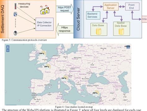 Figure 1 From Design And Development Of A Web Based Gis Platform For