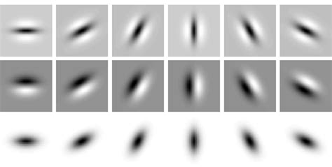 examples of equivalent convolution kernels kernels κ l k x y Σ
