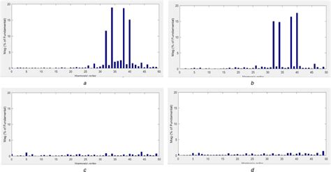 Experimental Waveform And Harmonic Spectrum Controlled By Optimal Download Scientific Diagram