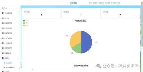 【含开题报告文档ppt源码】基于微信小程序的点餐系统的设计与实现 Csdn博客